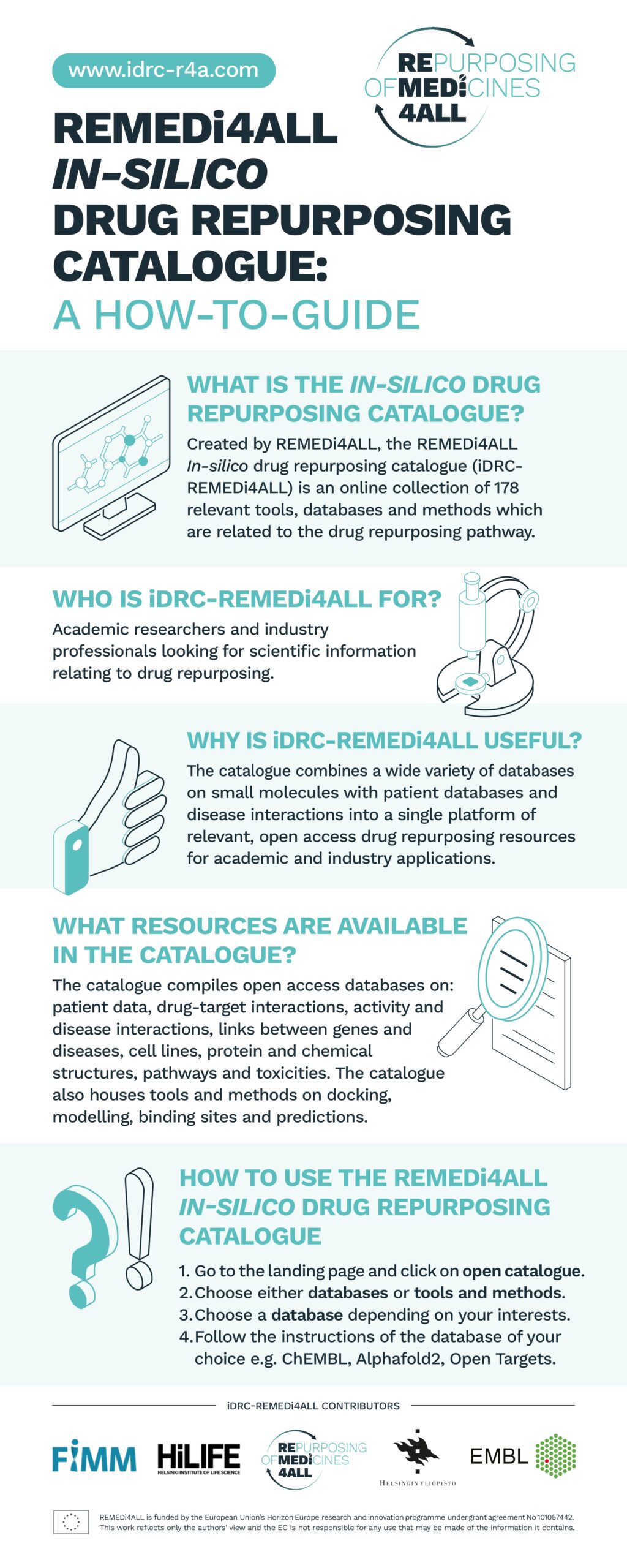 in-silico Drug Repurposing Catalogue